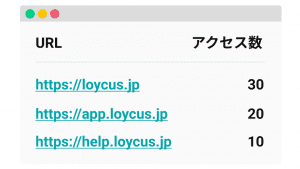 LOYCUS (ロイカス) | LINE公式アカウント運用を「自動化」×「効果可視化」するMAツール