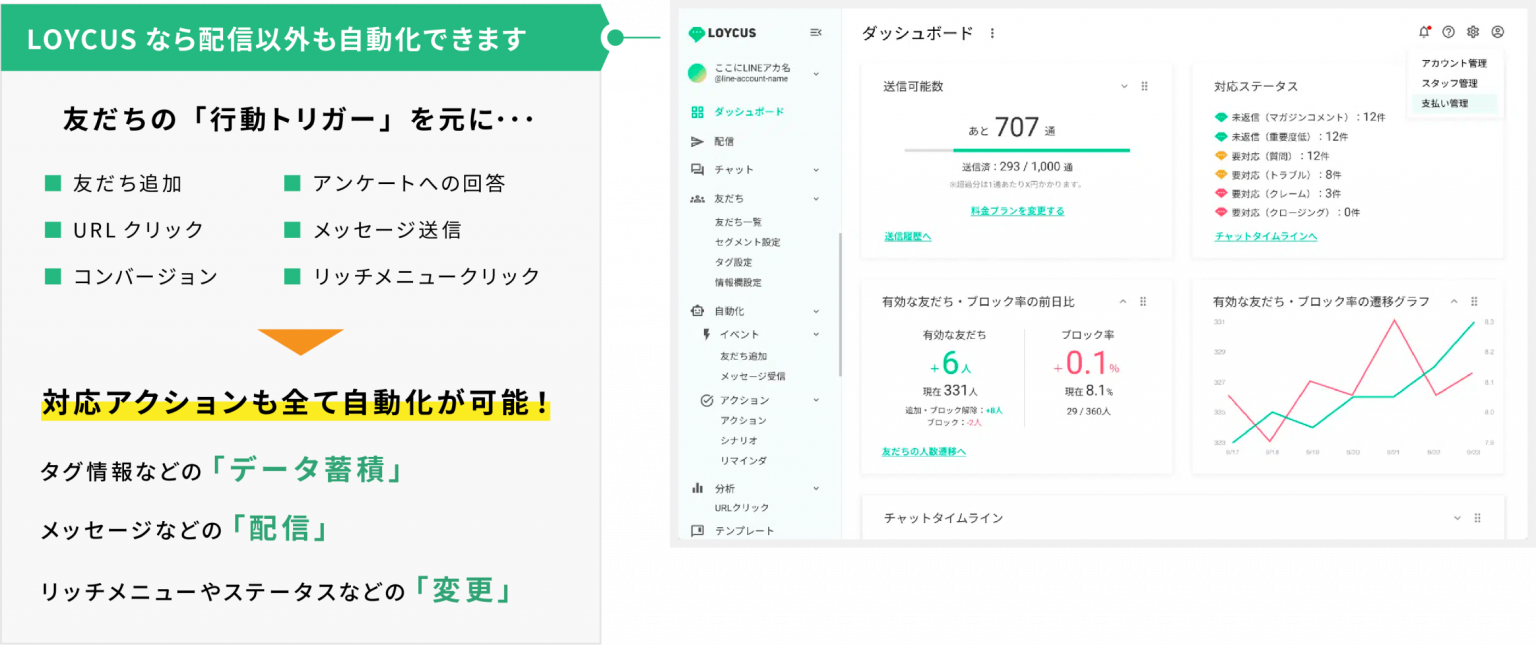 LOYCUS (ロイカス) | LINEと顧客データをつなぐ。成果が変わる。