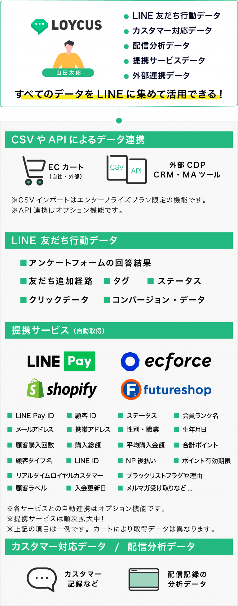 LOYCUS (ロイカス) | LINE公式の”友だち”が「顧客データベース」に。LINEを駆使するマーケティングツール